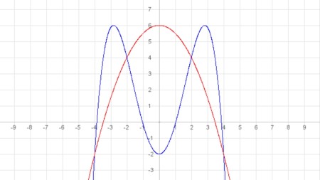 Fläche zwischen zwei Funktionen berechnen - Integralrechnung Video ...