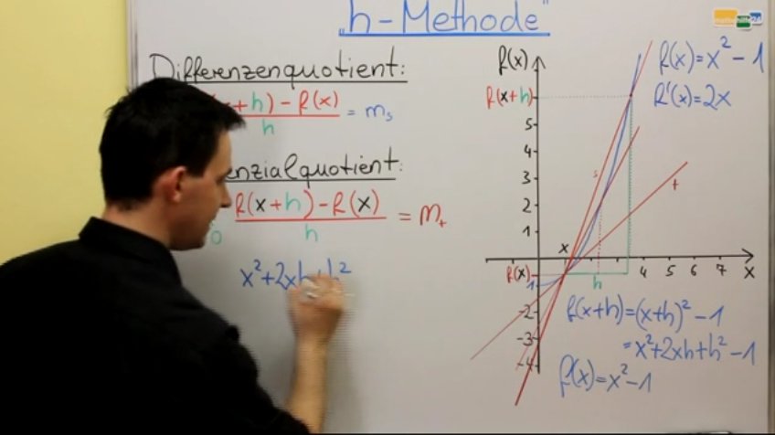 Differenzenquotient-Differenzialquotient-III » mathehilfe24