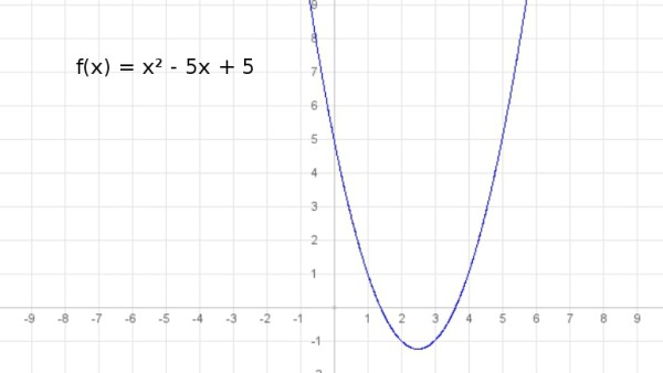Parabel » mathehilfe24