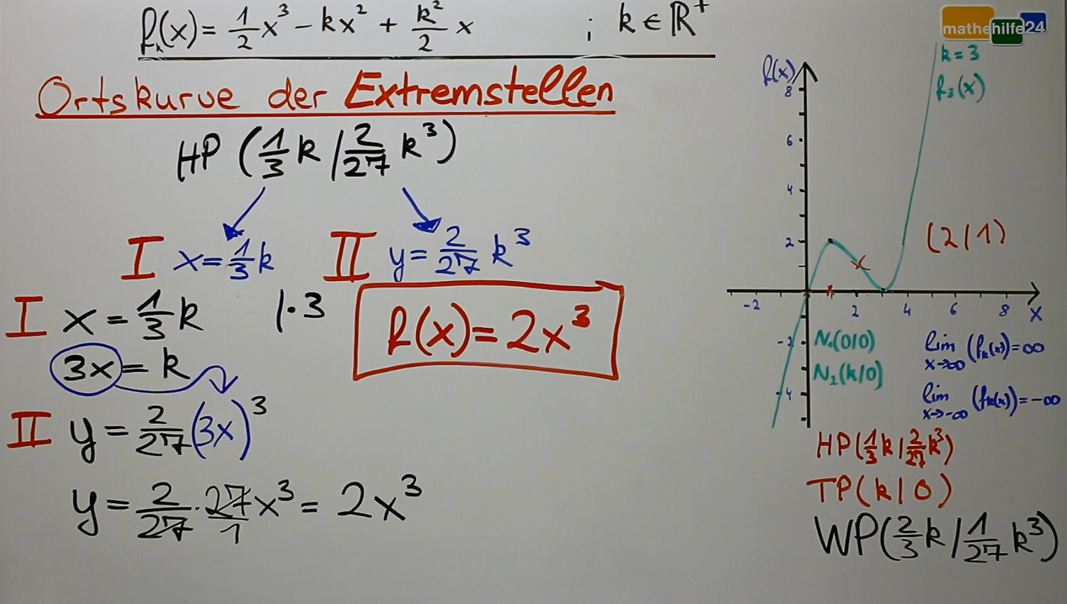 Ortskurve / Ortslinie der Extremstellen » mathehilfe24