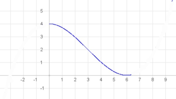 Modellierung durch Graph einer ganzrationalen Funktion » mathehilfe24 Modellierung durch Graph einer ganzrationalen Funktion » mathehilfe24