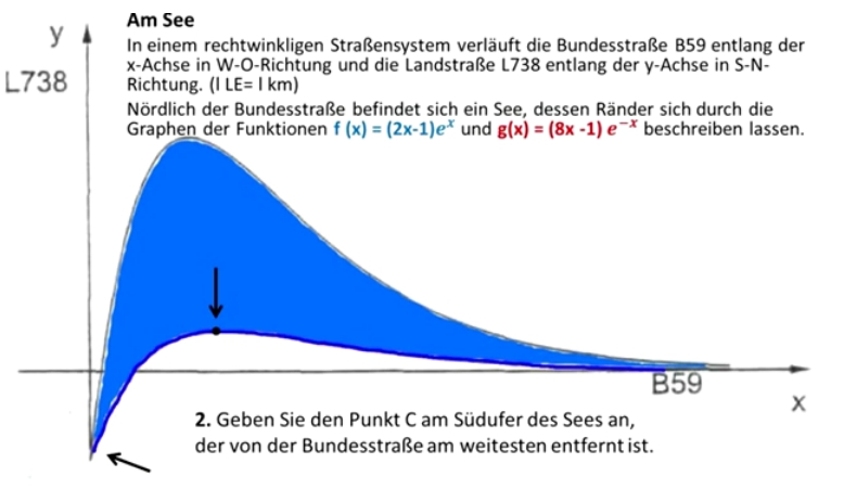 e-Funktion Extrema Extrempunkt bestimmen - Mathehilfe24 » mathehilfe24