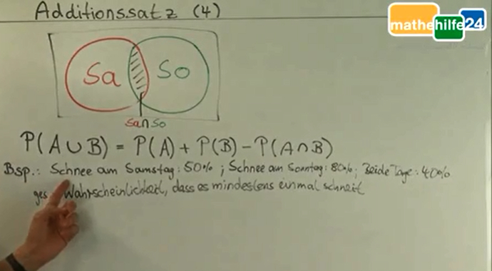 Additionssatz (4) » mathehilfe24
