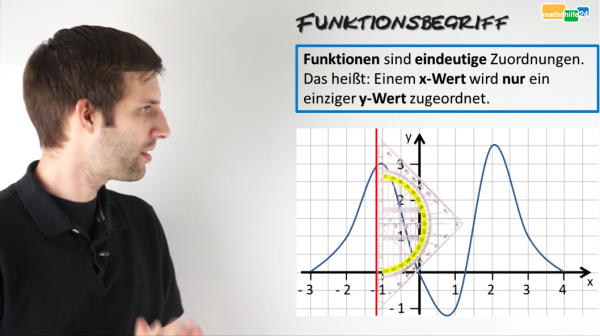 Was ist eine Funktion? » mathehilfe24